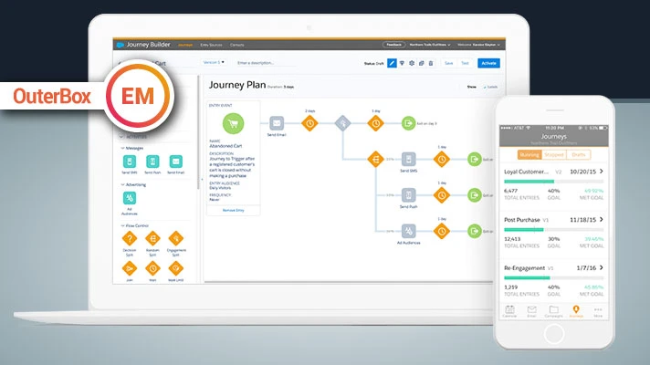 Case Study: Universal Data Hub Creation | OuterBox