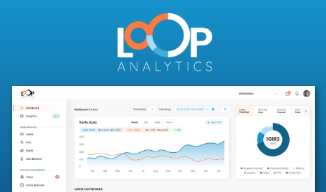 LOOP Analytics with AI-Powered Marketing Analytics | OuterBox