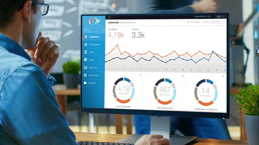 Web Analytics Services | OuterBox